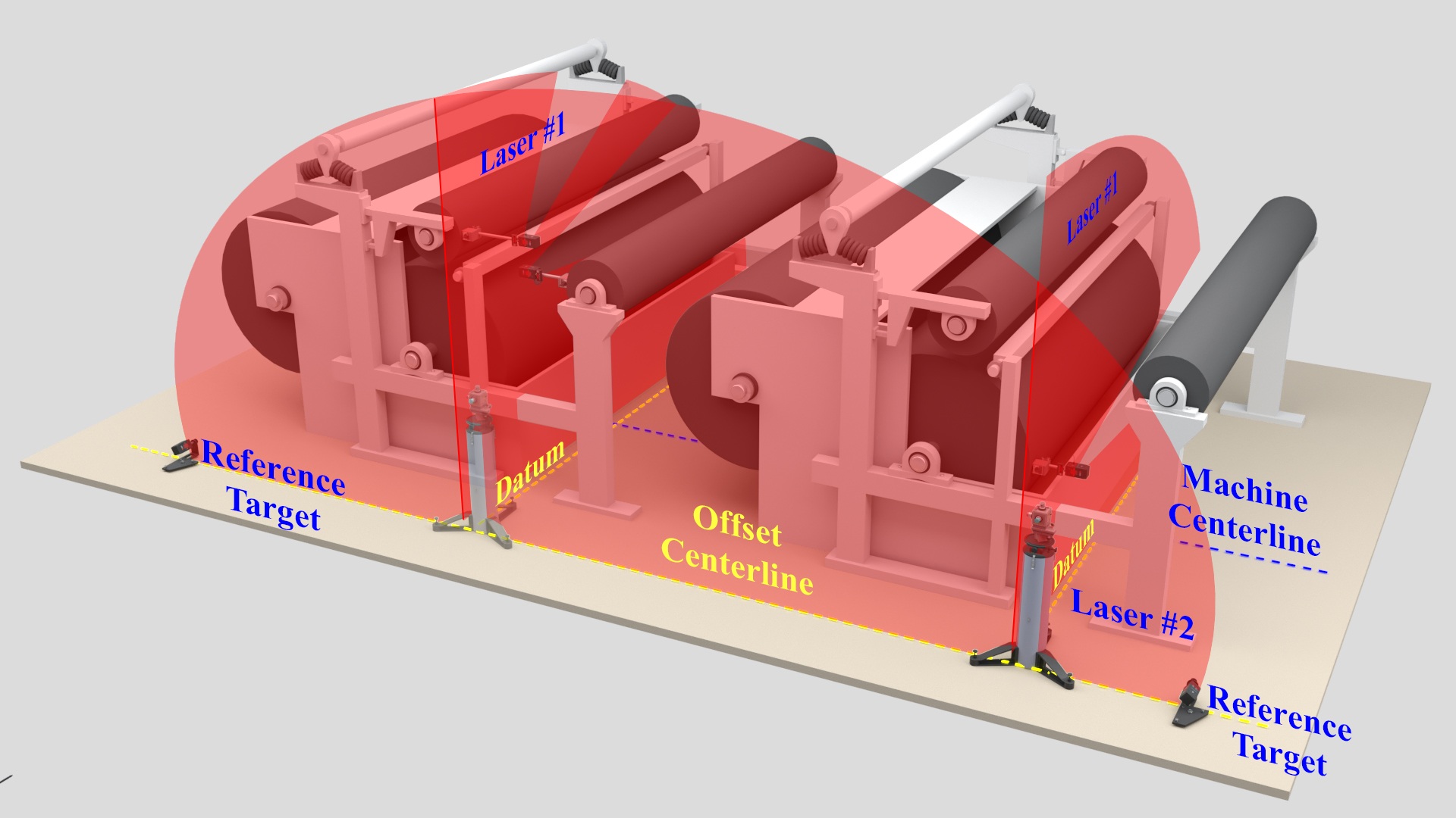 Paper Machine Roll Alignment at Edward Calvo blog