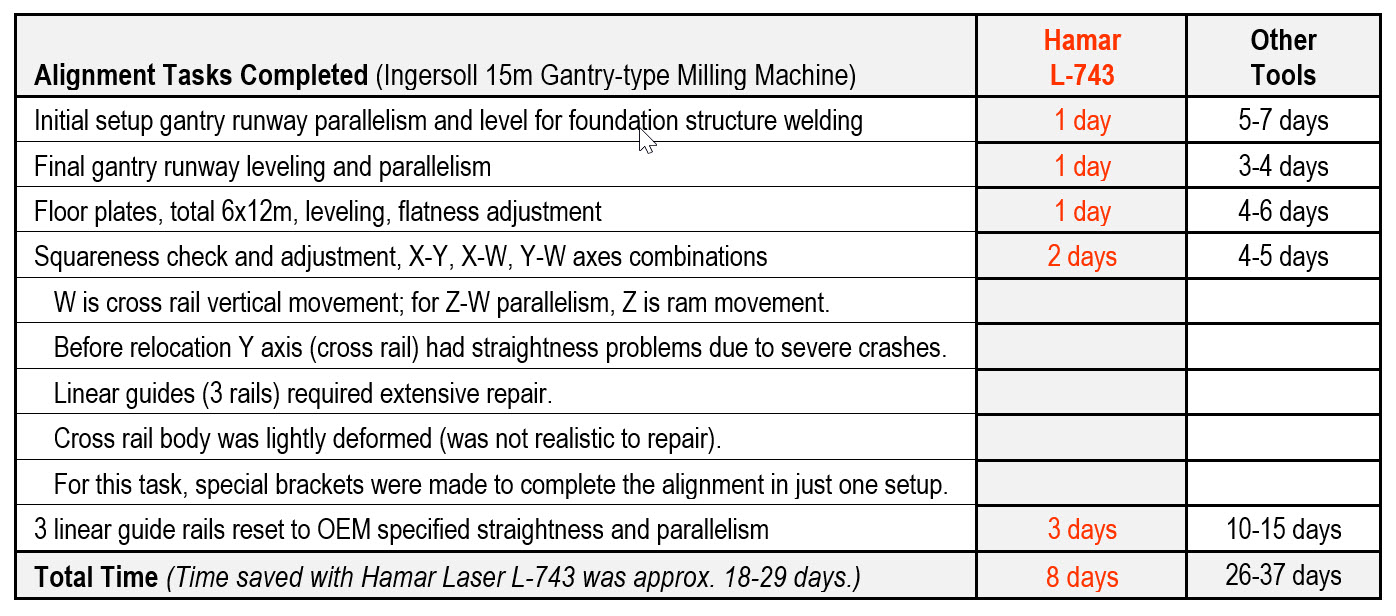 Hamar’s L-743: The Best Alignment Tool, Period - HamarLaser
